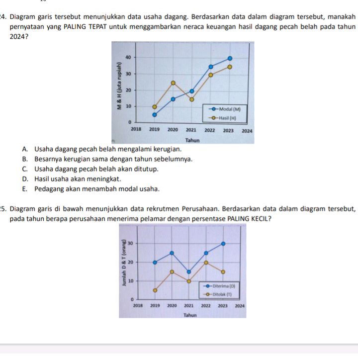 24. Diagram garis tersebut menunjukkan data | StudyX