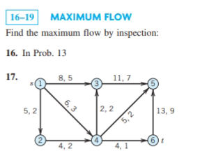 Find the maximum flow by inspection: 17. | StudyX