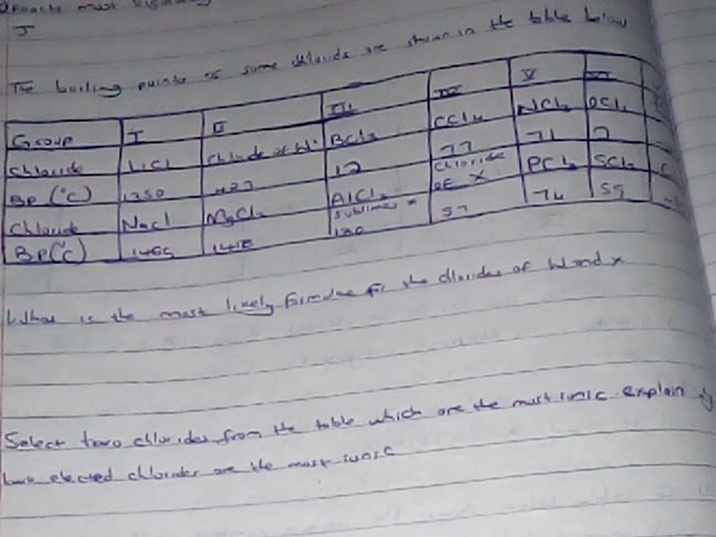 The boiling points of some chlorides are | StudyX