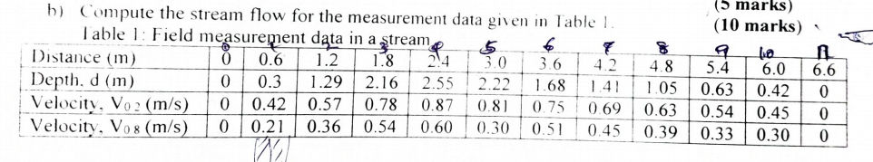 b) Compute the stream flow for the | StudyX