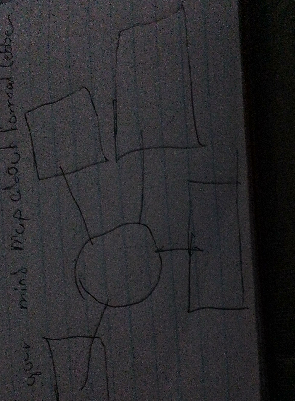 Mind Map for Formal Letter | StudyX