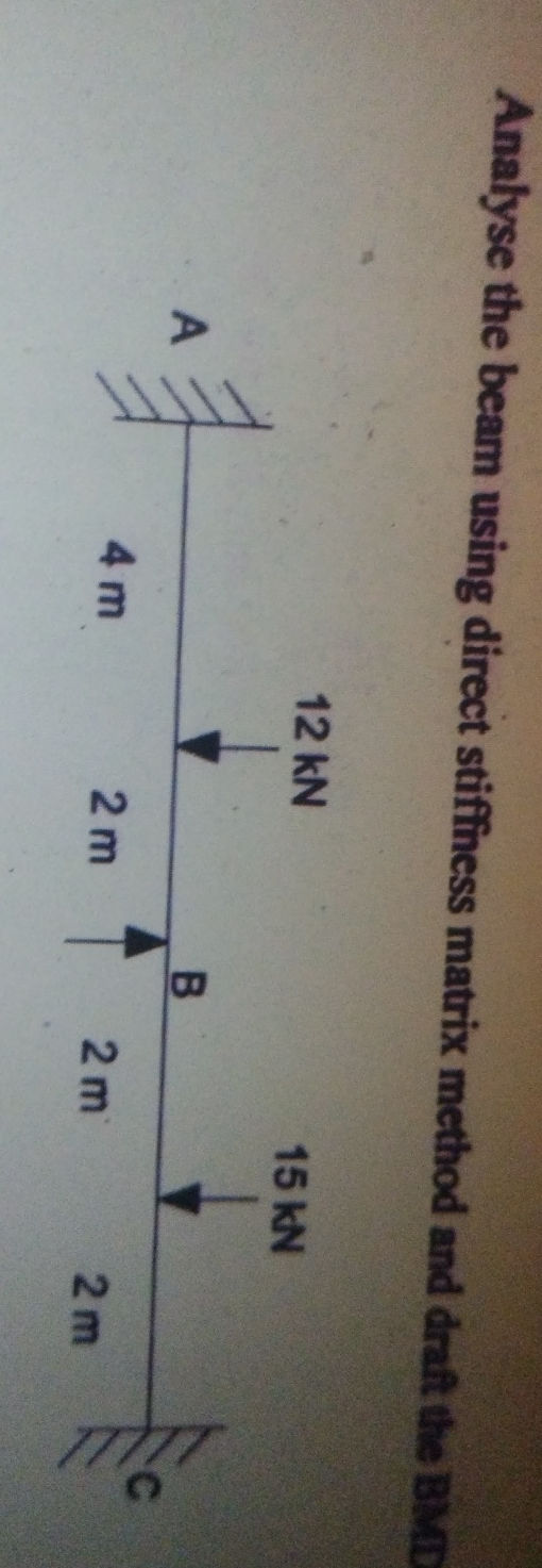 Analyse the beam using direct stiffness | StudyX