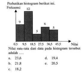 Perhatikan histogram berikut ini. Nilai | StudyX