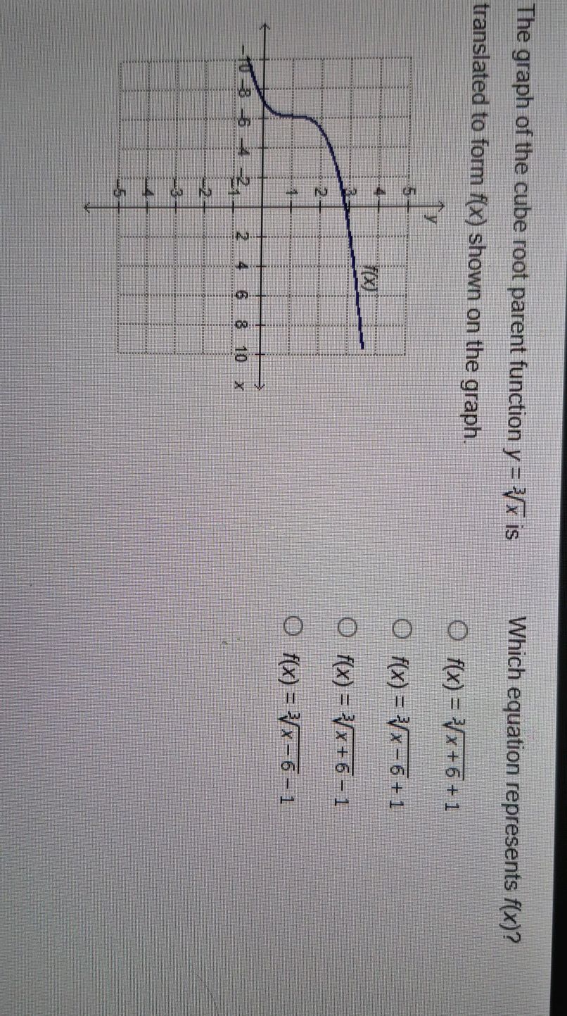 The graph of the cube root parent function | StudyX
