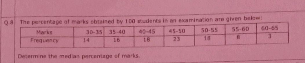 The percentage of marks obtained by 100 | StudyX