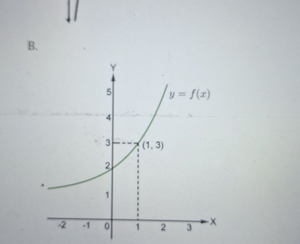B. The graph of \(y = f(x)\) is shown. The | StudyX