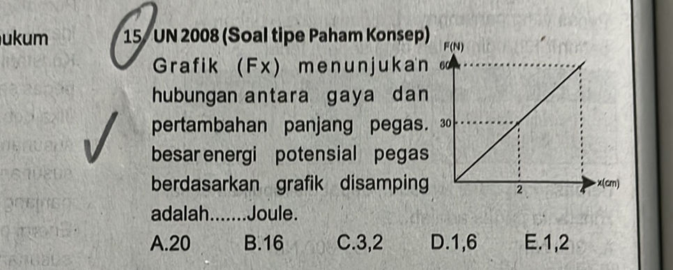 Grafik (Fx) menunjukkan hubungan antara gaya | StudyX