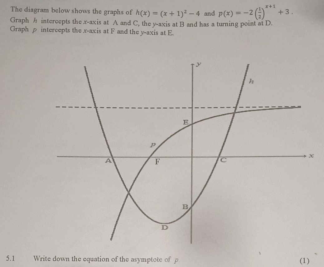 The diagram below shows the graphs of $h(x) | StudyX