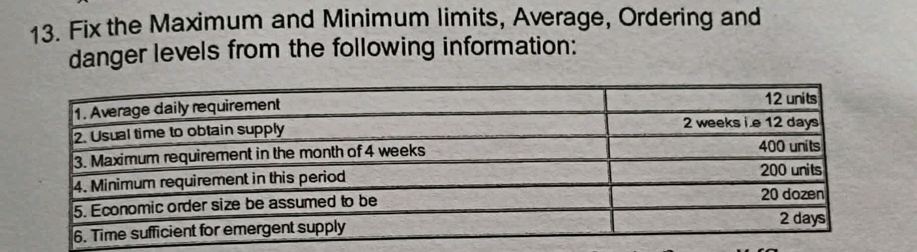 13. Fix the Maximum and Minimum limits, | StudyX