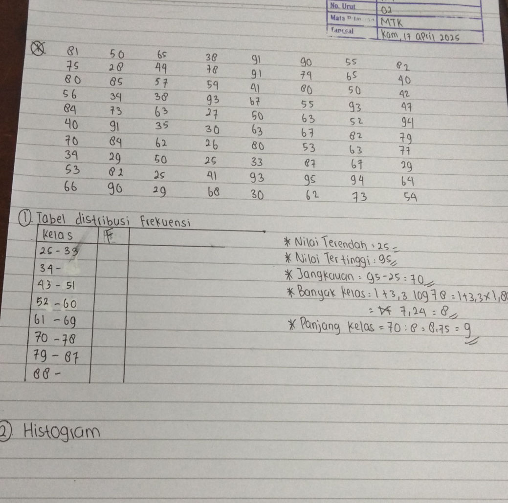 1. Tabel distribusi frekuensi | kelas | F | | StudyX