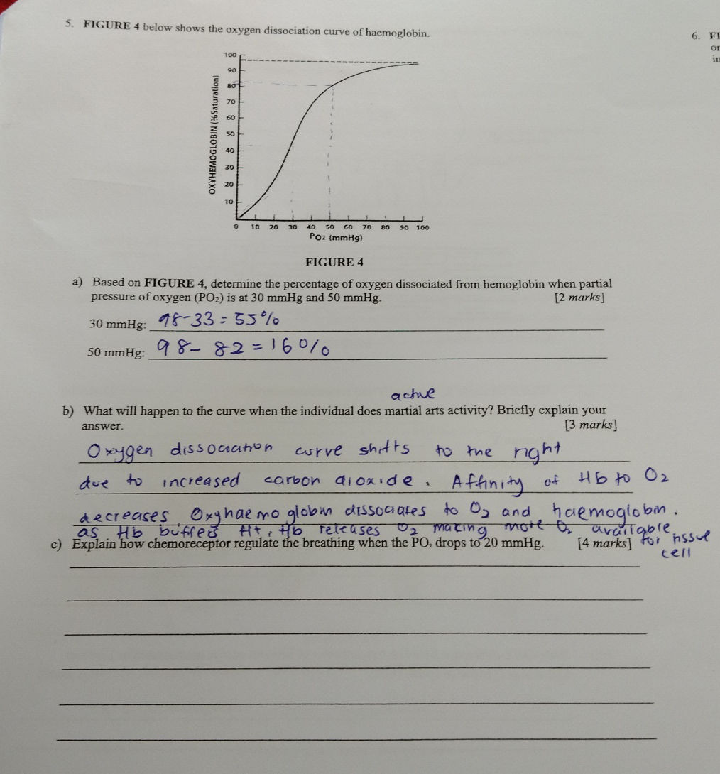 5. FIGURE 4 below shows the oxygen | StudyX