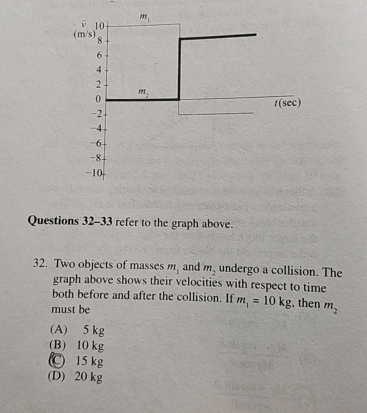 Two objects of masses $m_1$ and $m_2$ | StudyX
