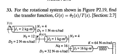 For the rotational system shown in Figure | StudyX