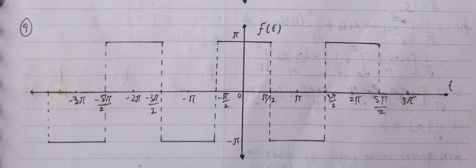 The image shows a graph of a periodic | StudyX