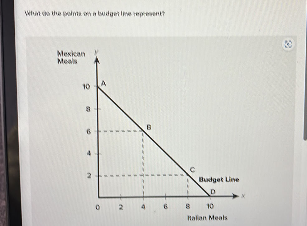 What do the points on a budget line | StudyX