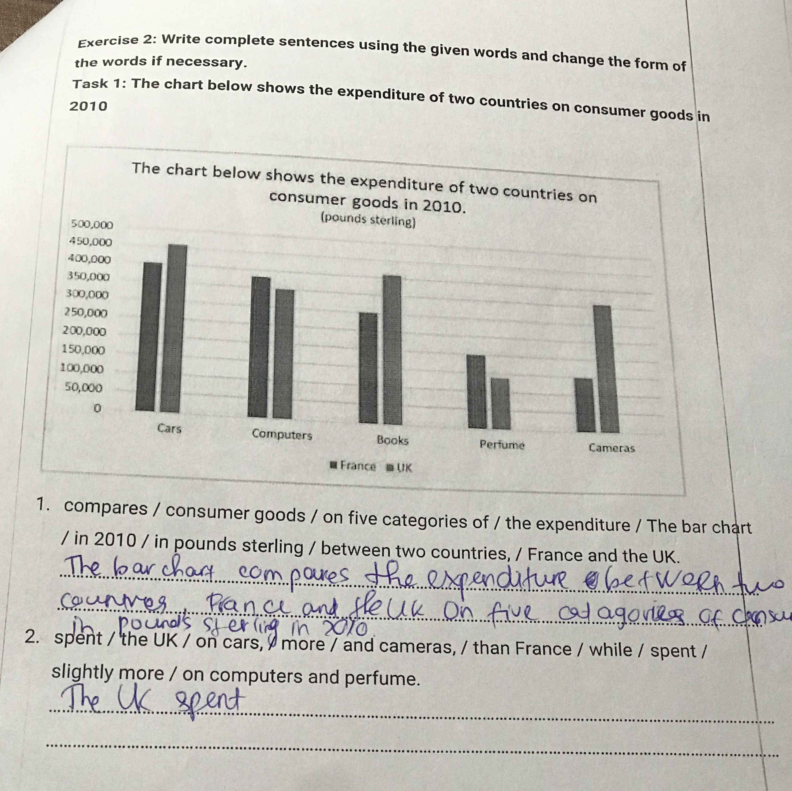Exercise 2: Write complete sentences using | StudyX