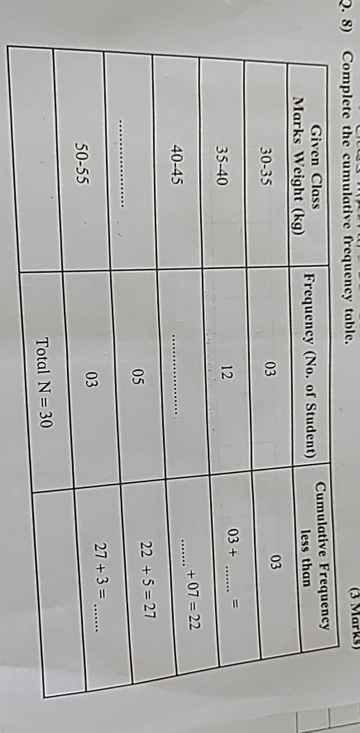 Complete the cumulative frequency table. | | StudyX