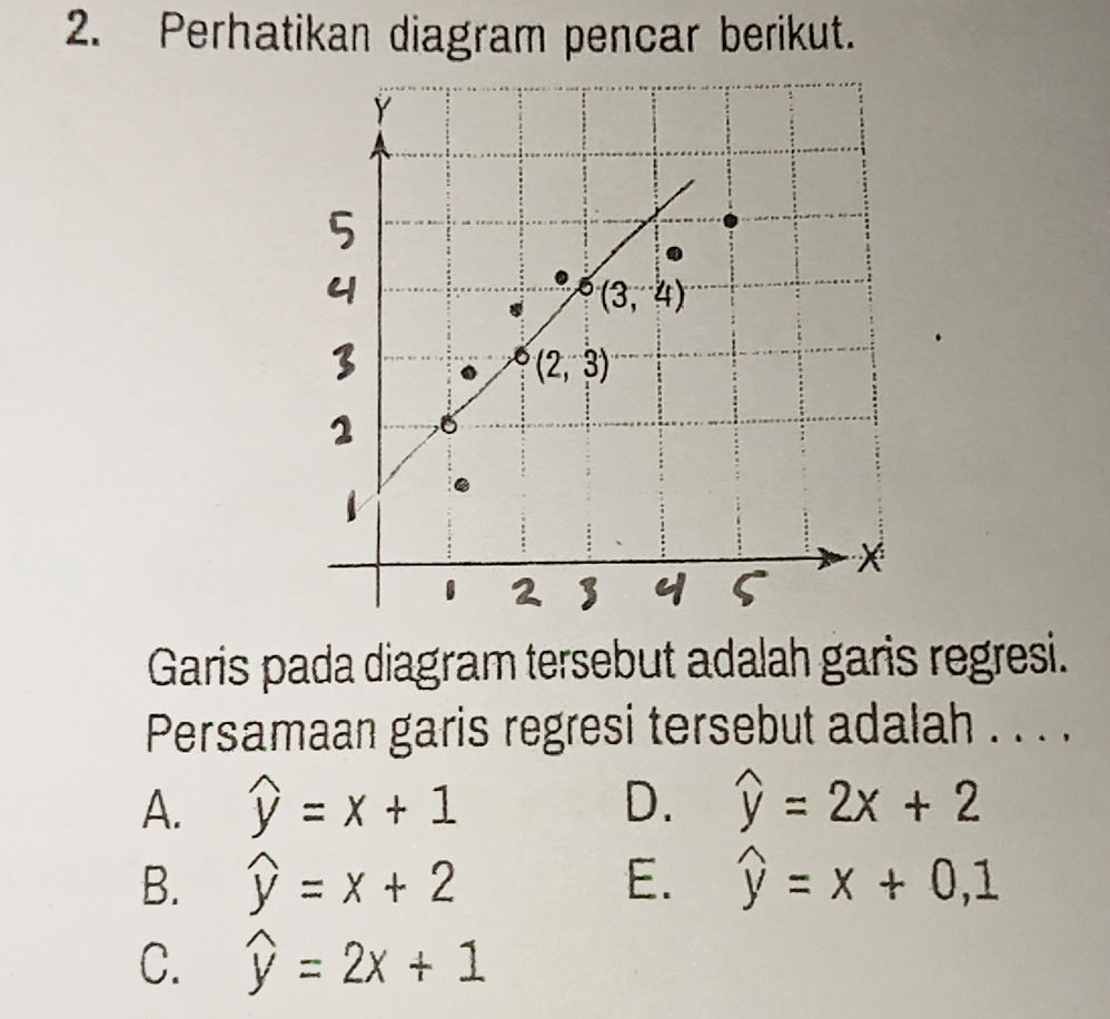 Perhatikan diagram pencar berikut. ``` Y | StudyX
