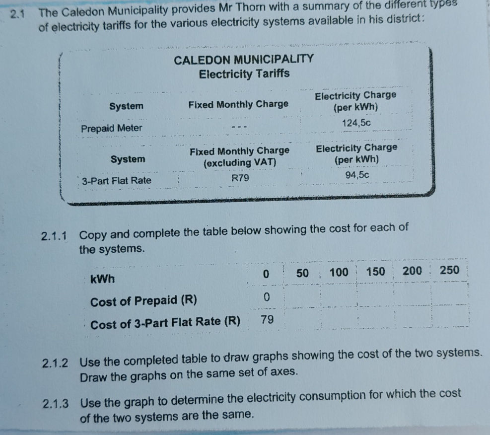 The Caledon Municipality provides Mr Thorn | StudyX