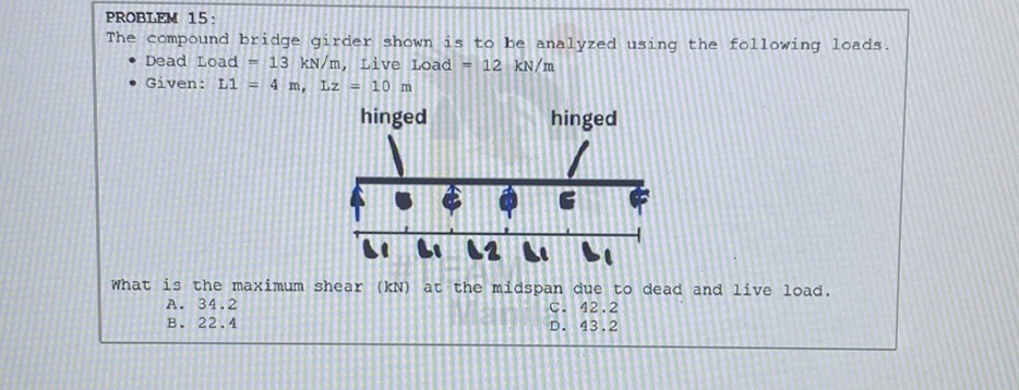 PROBLEM 15: The compound bridge girder shown | StudyX