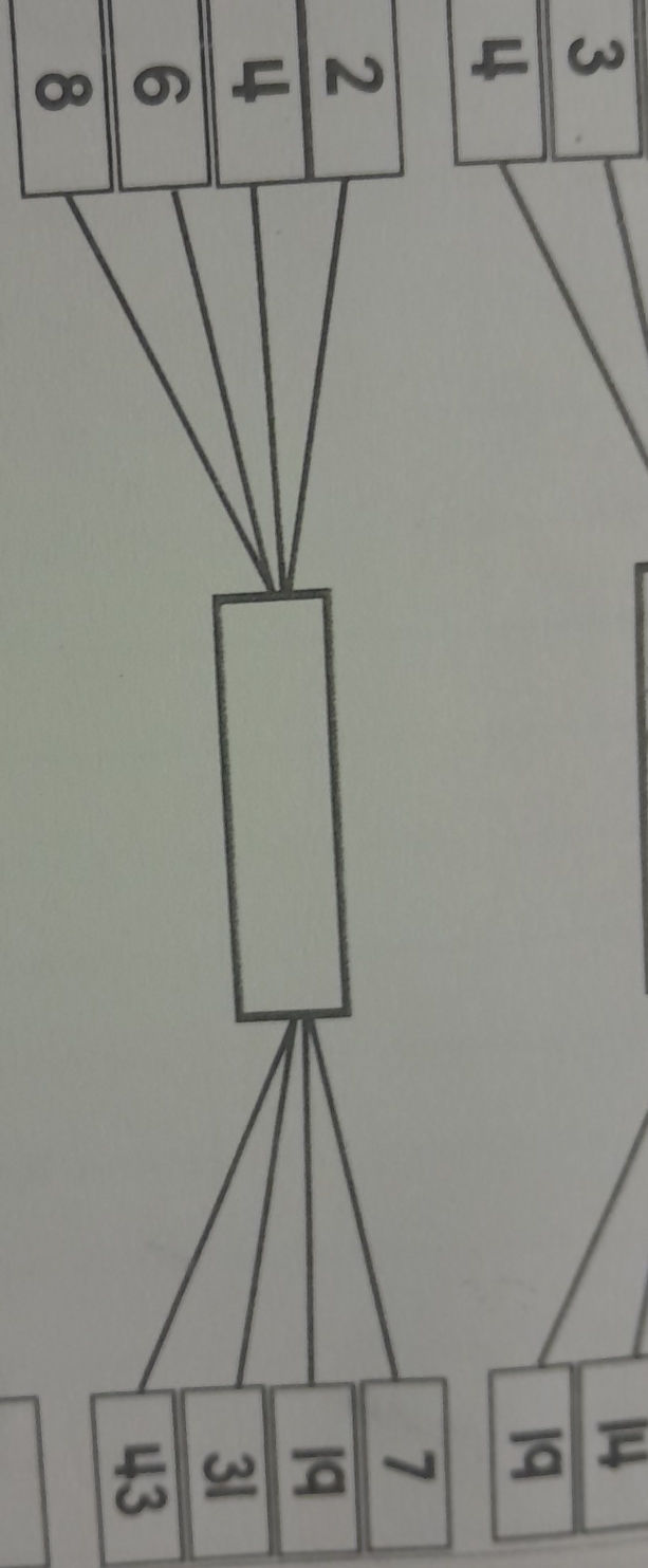The image shows a diagram with numbers | StudyX