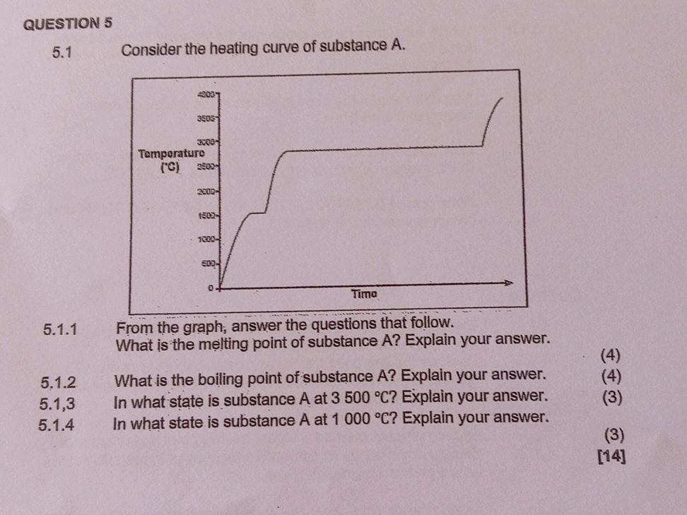 5. Consider the heating curve of substance | StudyX