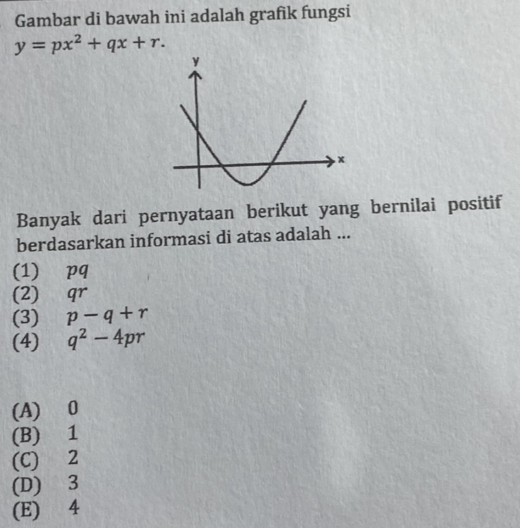 Gambar di bawah ini adalah grafik fungsi $y | StudyX
