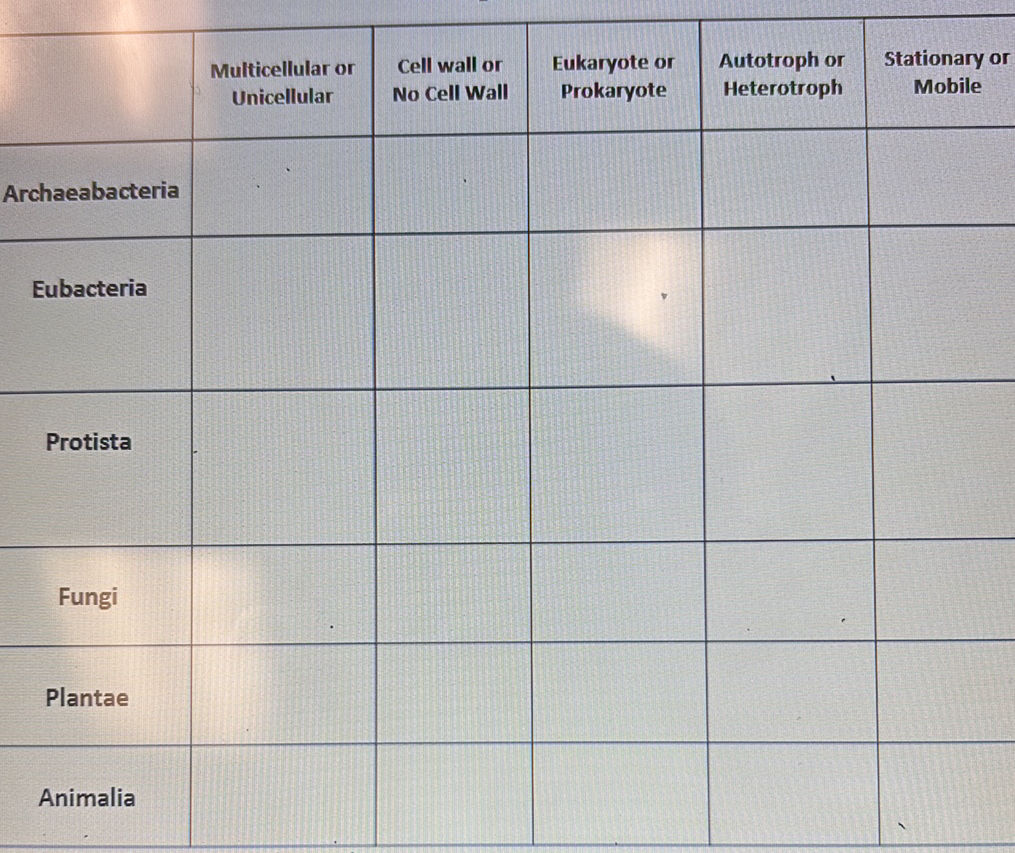 Multicellular or Unicellular | Cell wall | StudyX