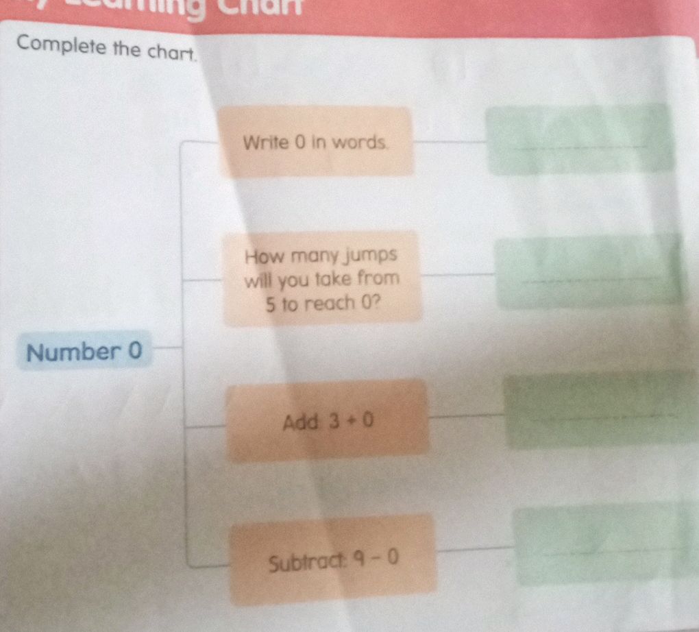 Write 0 in words. How many jumps will you | StudyX