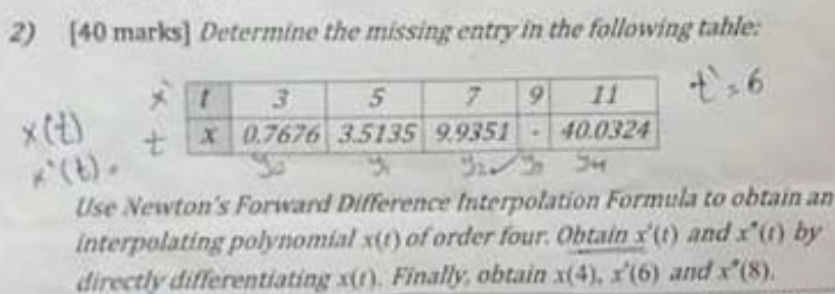2) [40 marks] Determine the missing entry in