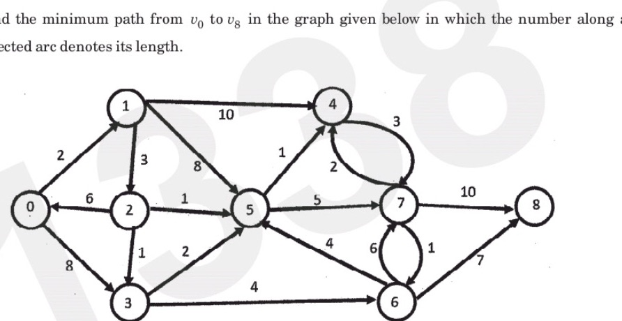 Find the minimum path from $v_0$ to $v_8$ in | StudyX