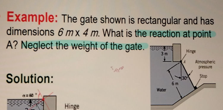 Example: The gate shown is rectangular and | StudyX