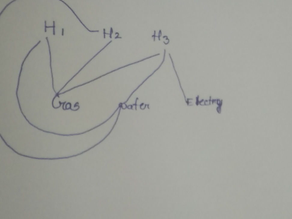 H1, H2, H3 are connected to Gas, Water, and | StudyX