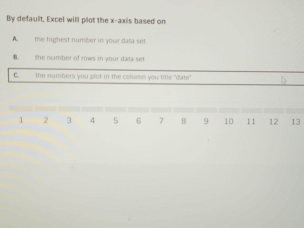 By default, Excel will plot the x-axis based | StudyX