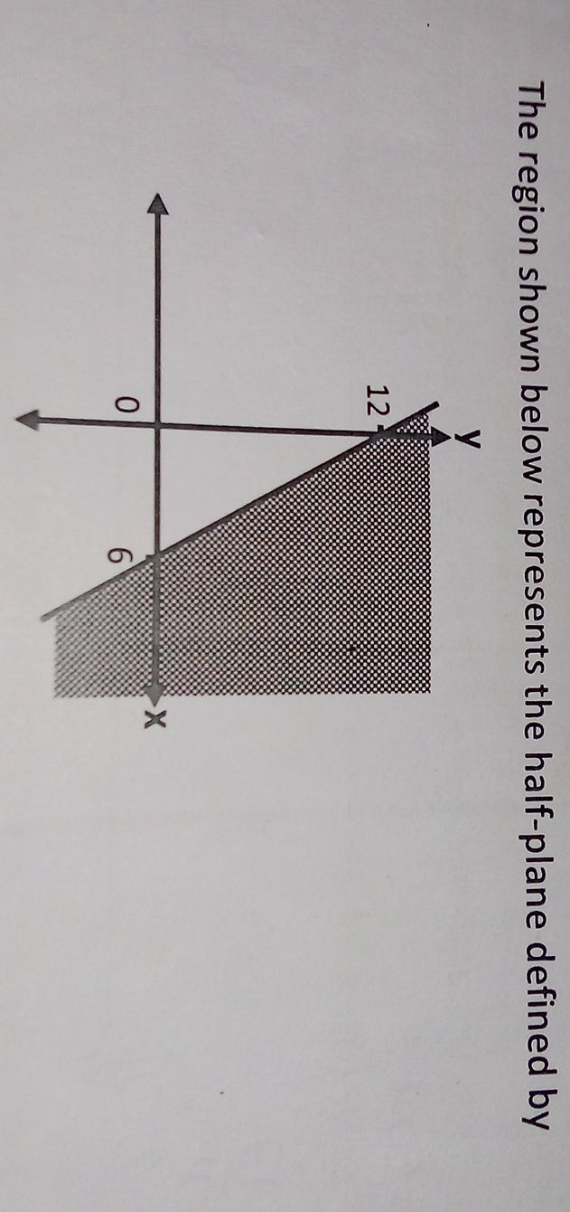 The region shown below represents the | StudyX