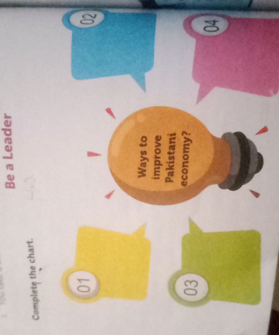 Complete the chart. Ways to improve | StudyX