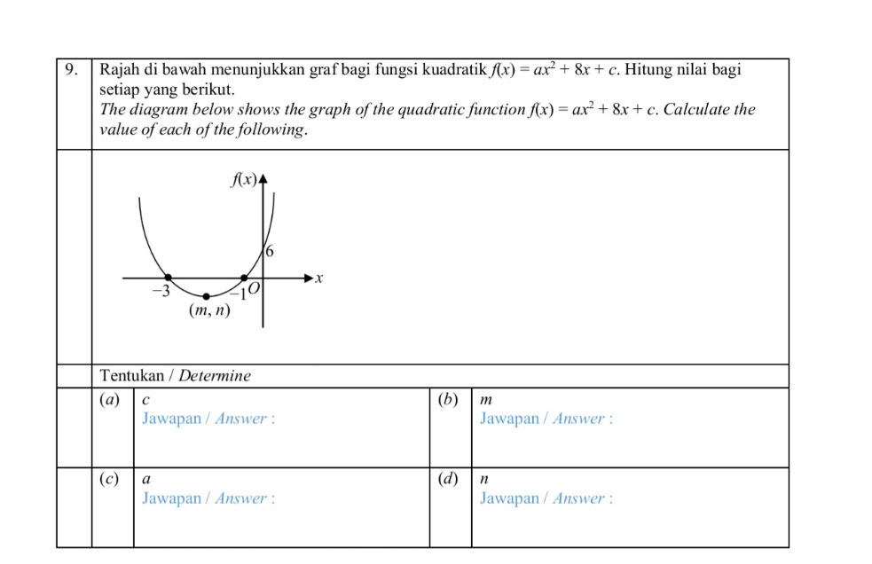 9. Rajah di bawah menunjukkan graf bagi | StudyX