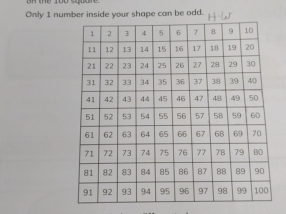 Only 1 number inside your shape can be odd.
