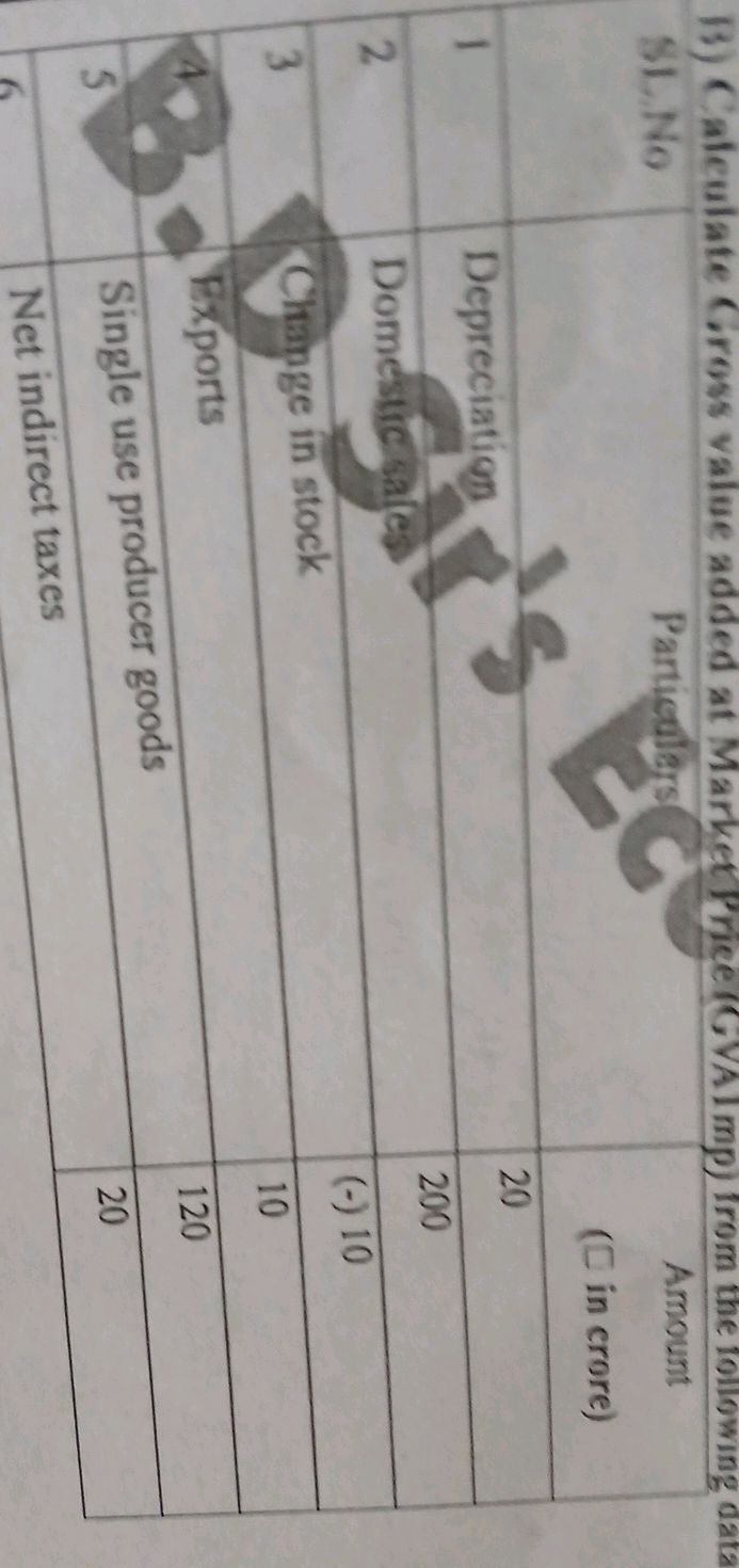 B) Calculate Gross value added at Market | StudyX