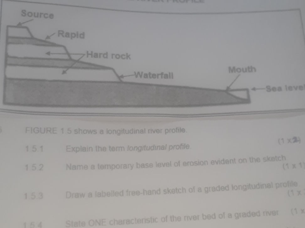 FIGURE 1.5 shows a longitudinal river | StudyX