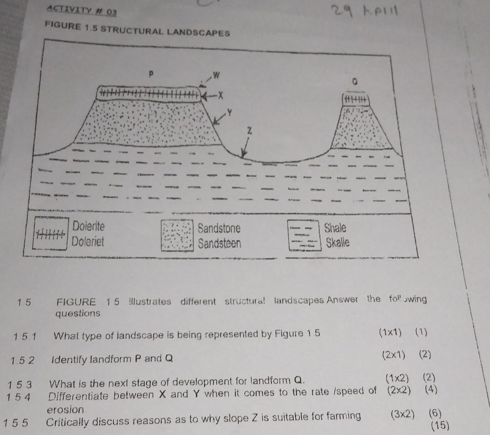 FIGURE 1.5 STRUCTURAL LANDSCAPES 1. 5 | StudyX