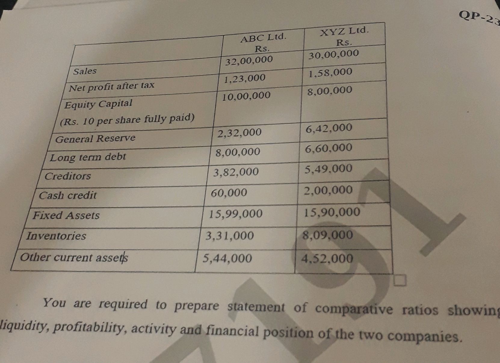 ABC Ltd. | XYZ | StudyX