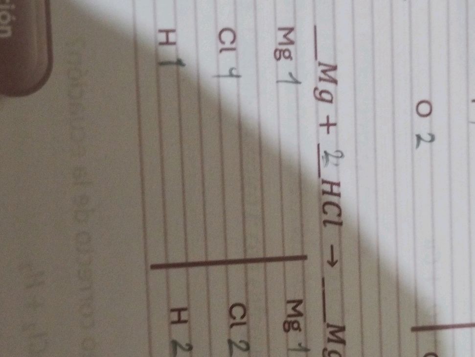 Balancing Chemical Equations: Mg + 2HCl