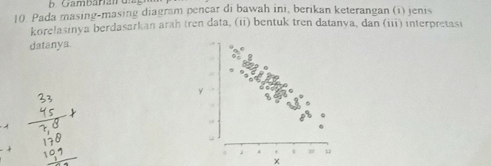 10. Pada masing-masing diagram pencar di | StudyX