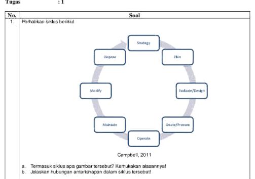 Perhatikan siklus berikut ``` Modify -> | StudyX