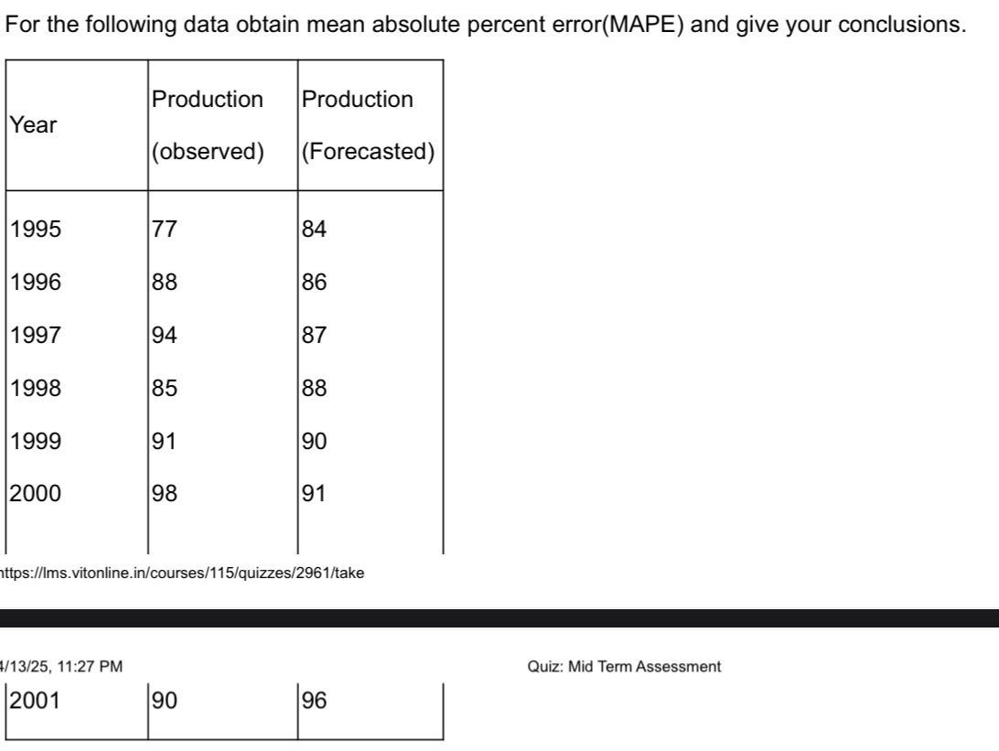 For the following data obtain mean absolute | StudyX