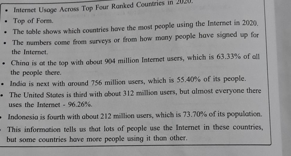Internet Usage Across Top Four Ranked | StudyX