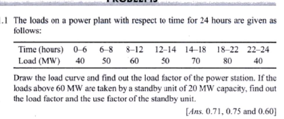 1. The loads on a power plant with respect | StudyX
