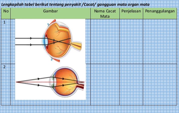 Lengkapilah tabel berikut tentang | StudyX