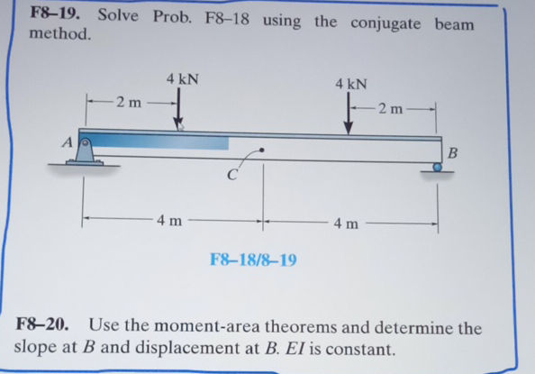 F8-19. Solve Prob. F8-18 using the conjugate | StudyX